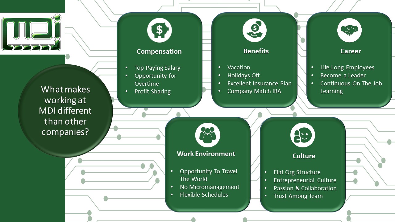 Careers | MDI Advantage