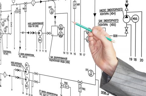 Controls System Design and Implementation - MDI Advantage