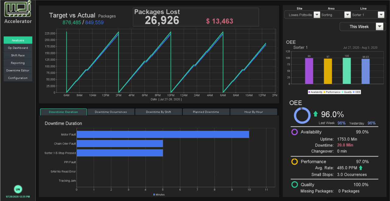 MDI Advantage | Multi-Dimensional Integration development services for ...